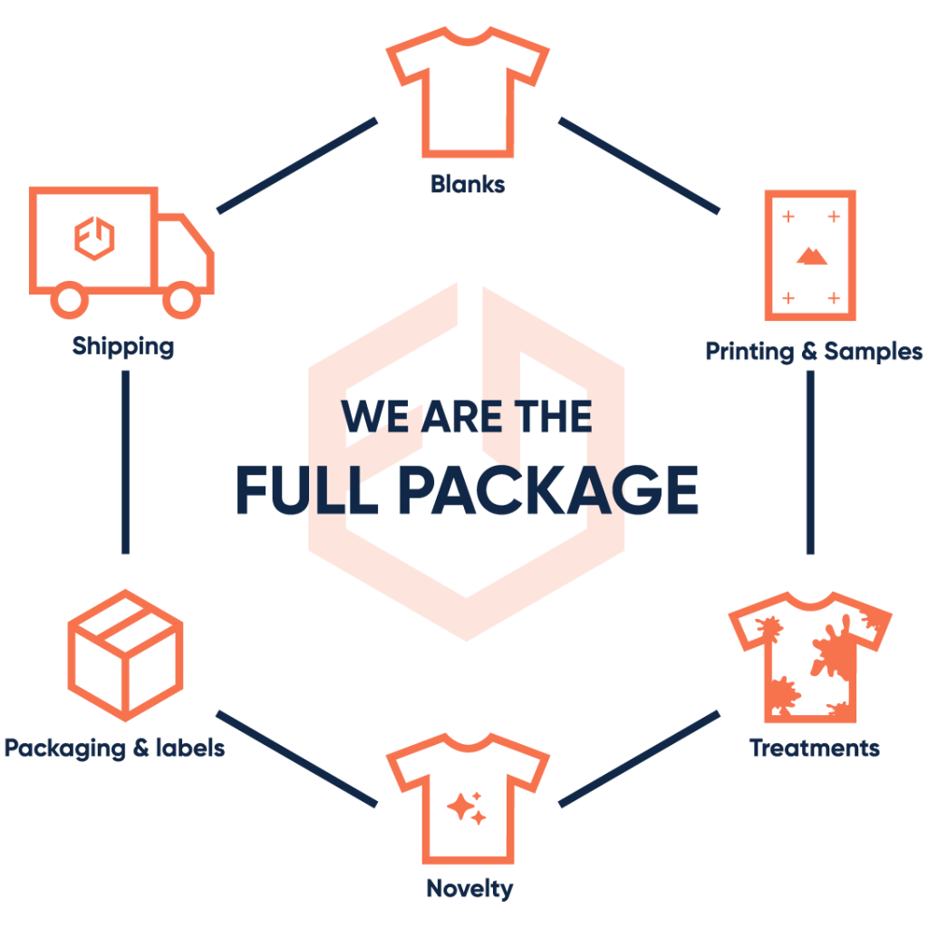 FULL PACKAGE – Factory1