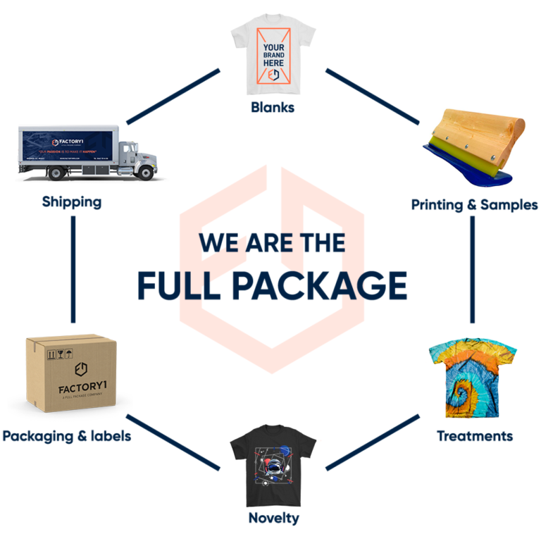 Full Package – Factory1